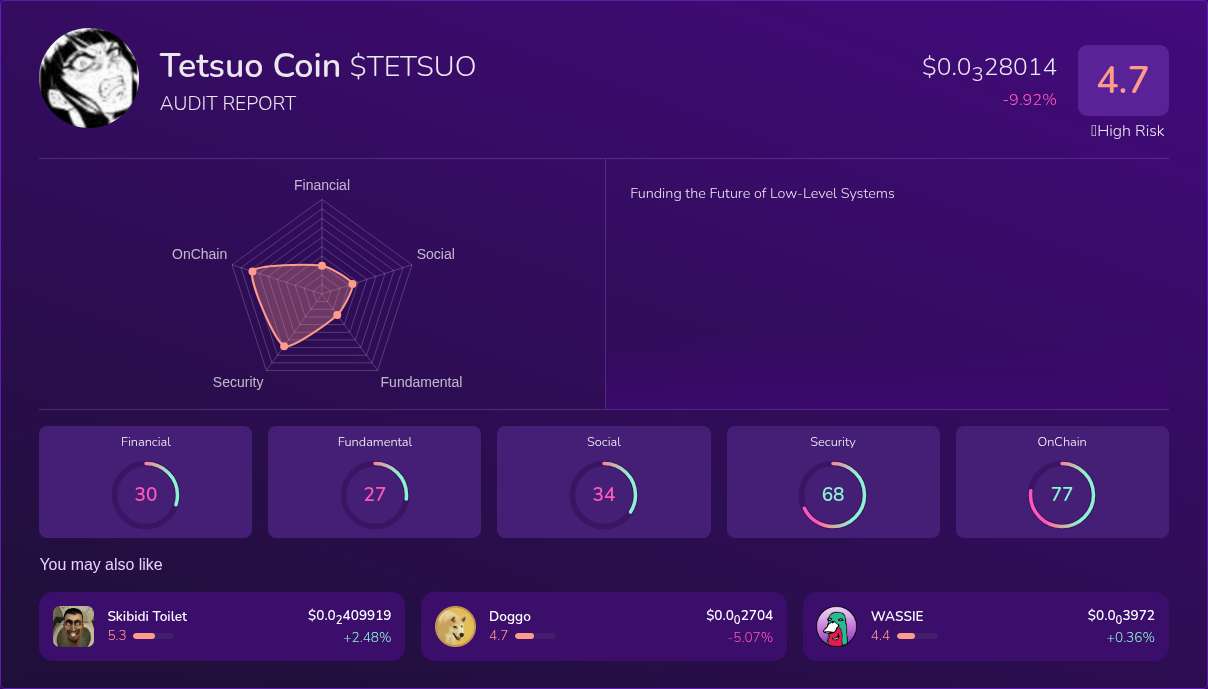 Kryll³ | $TETSUO (Tetsuo Coin) X-Ray Score – Trusted Token Audit, On-Chain DYOR & Financial Insights