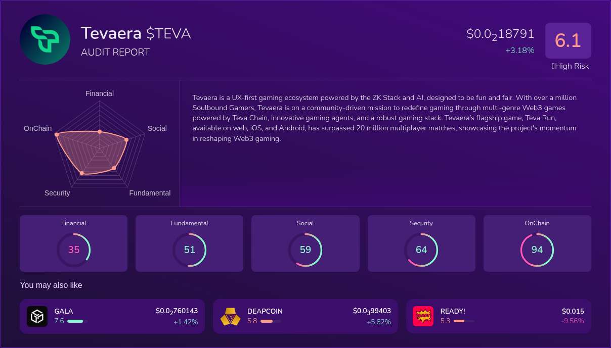 Kryll³ | $TEVA (Tevaera) X-Ray Score – Trusted Token Audit, On-Chain DYOR & Financial Insights