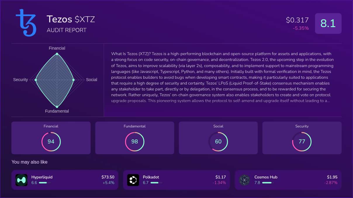 Kryll³ | $XTZ (Tezos) X-Ray Score – Trusted Token Audit, On-Chain DYOR ...