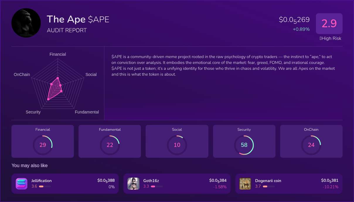 Kryll³ | $APE (The Ape) X-Ray Score – Trusted Token Audit, On-Chain ...