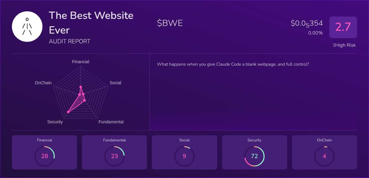 Kryll³ | $BWE (The Best Website Ever) X-Ray Score – Trusted Token Audit ...
