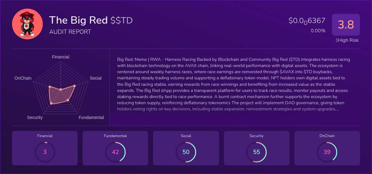 Kryll³ | $$TD (The Big Red) X-Ray Score – Trusted Token Audit, On-Chain ...