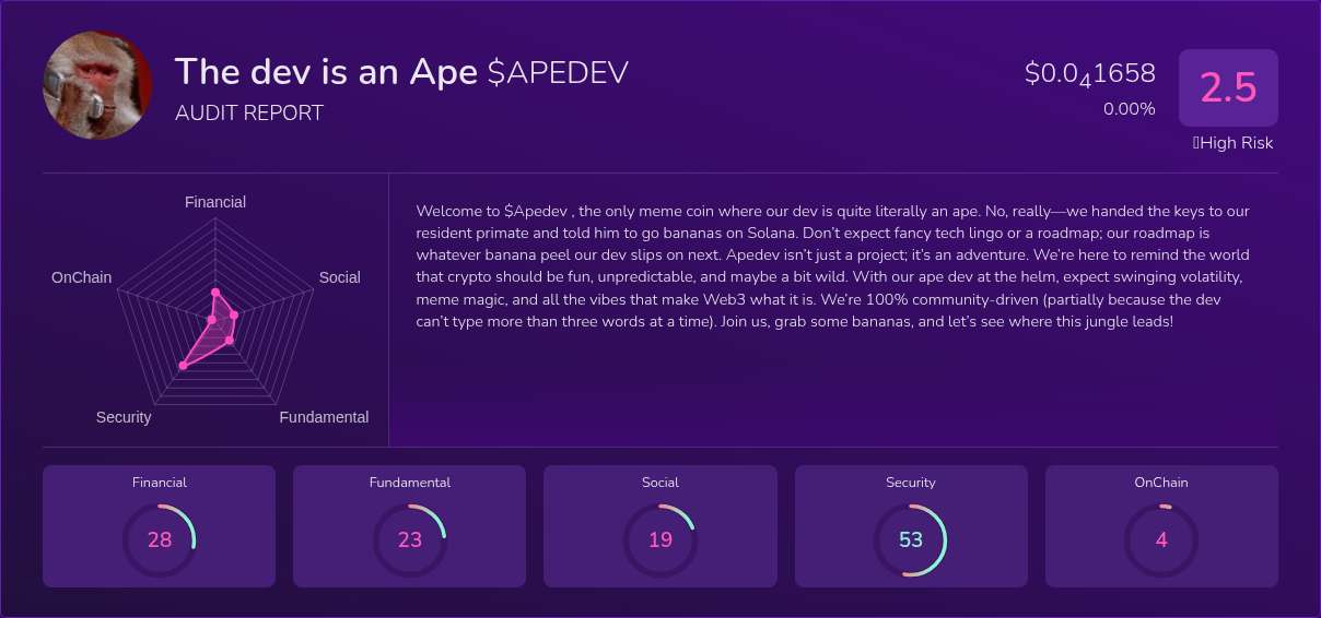 Kryll³ | $APEDEV (The dev is an Ape) X-Ray Score – Trusted Token Audit ...