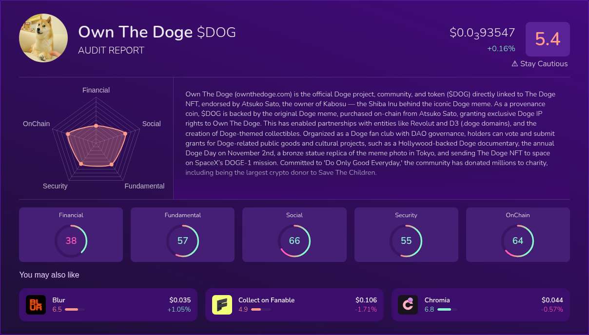 Kryll³ | $DOG (Own The Doge) X-Ray Score – Trusted Token Audit, On ...