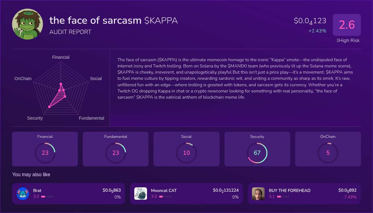 Kryll³ | $KAPPA (the face of sarcasm) X-Ray Score – Trusted Token Audit ...