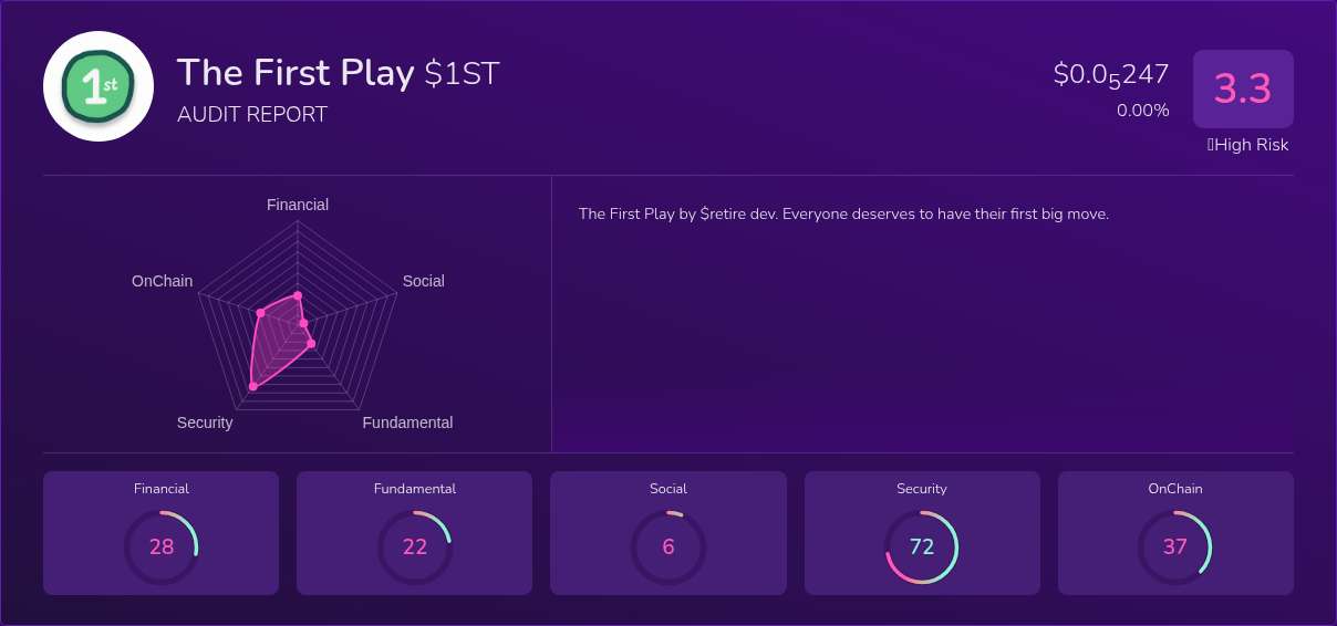 Kryll³ | $1ST (The First Play) X-Ray Score – Trusted Token Audit, On-Chain DYOR & Financial Insights