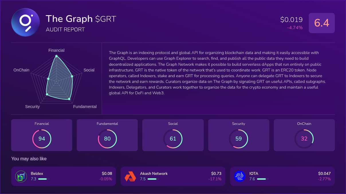 Kryll³ | $GRT (The Graph) X-Ray Score – Trusted Token Audit, On-Chain ...