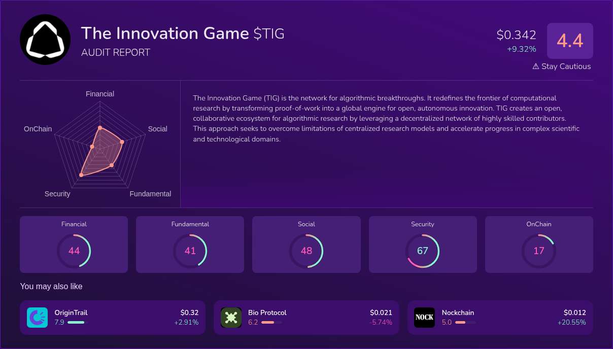 Kryll³ | $TIG (The Innovation Game) X-Ray Score – Trusted Token Audit ...