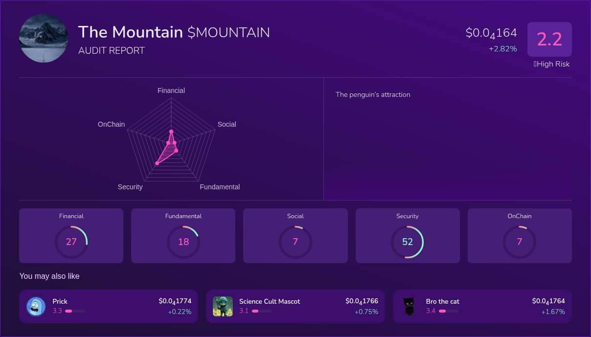 Kryll³ | $MOUNTAIN (The Mountain) X-Ray Score – Trusted Token Audit, On ...