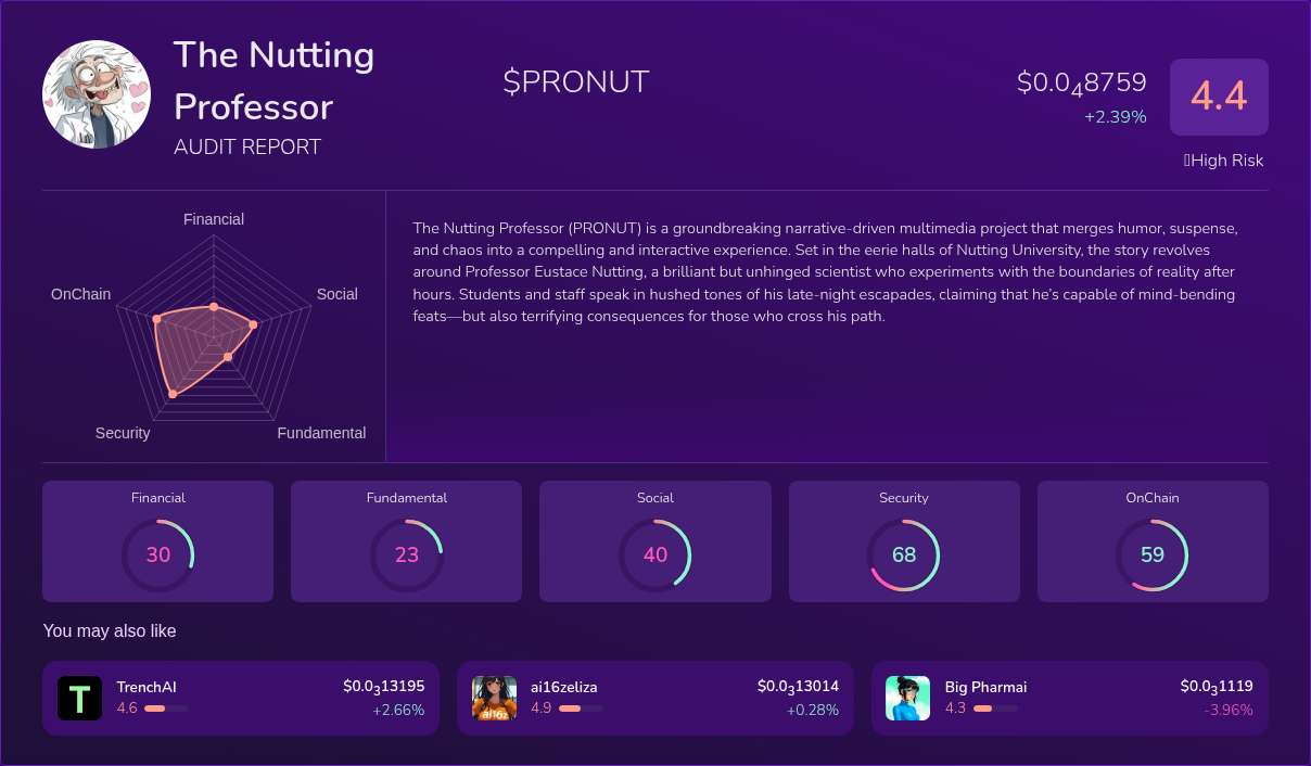 Kryll³ | $PRONUT (The Nutting Professor) X-Ray Score – Trusted Token ...