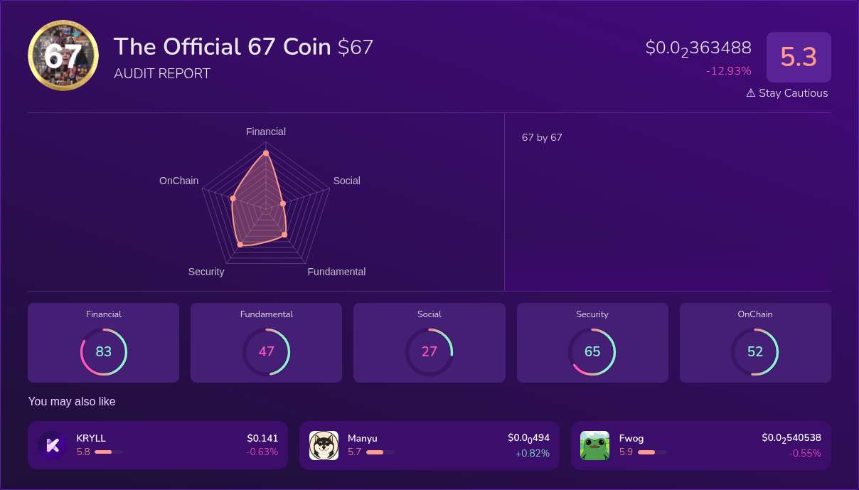 Kryll³ | $67 (The Official 67 Coin) X-Ray Score – Trusted Token Audit ...