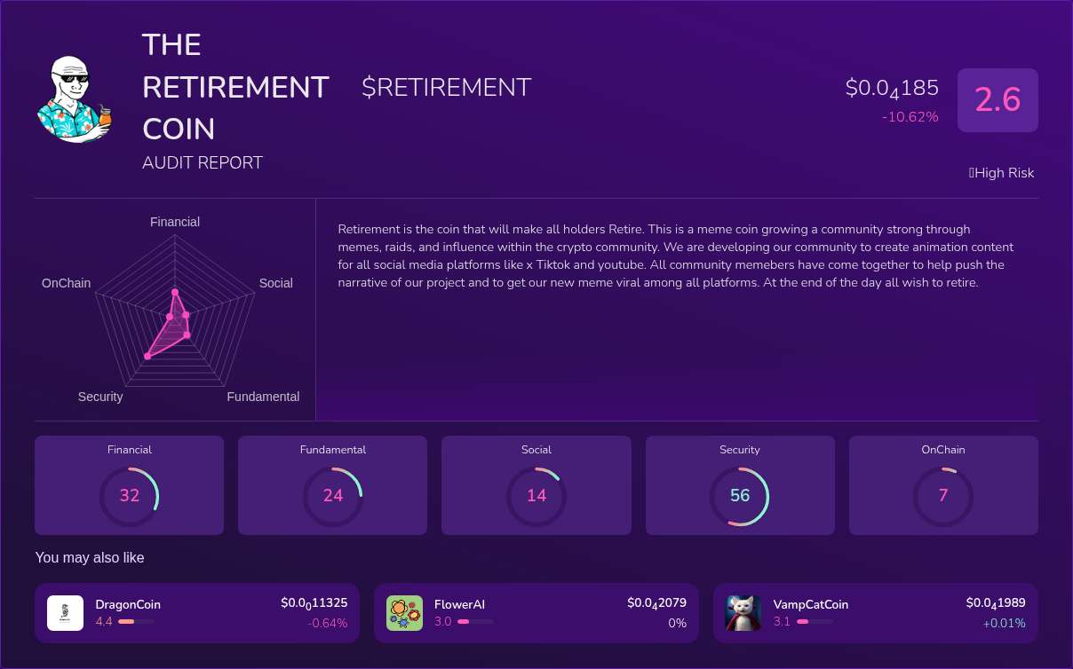 Kryll³ | $RETIREMENT (THE RETIREMENT COIN) X-Ray Score – Trusted Token ...