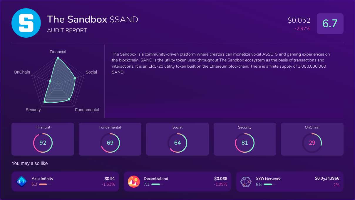 Kryll³ | $SAND (The Sandbox) X-Ray Score – Trusted Token Audit, On ...