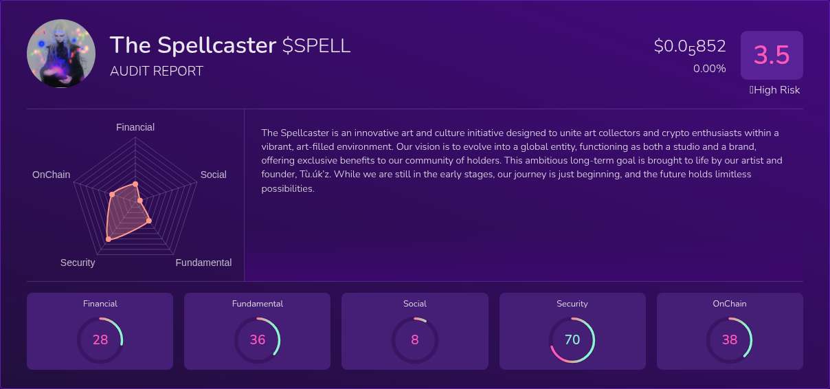 Kryll³ | $SPELL (The Spellcaster) X-Ray Score – Trusted Token Audit, On-Chain DYOR & Financial ...