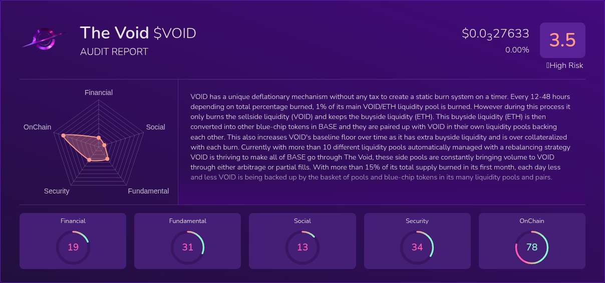 Kryll³ | $VOID (The Void) X-Ray Score – Trusted Token Audit, On-Chain ...