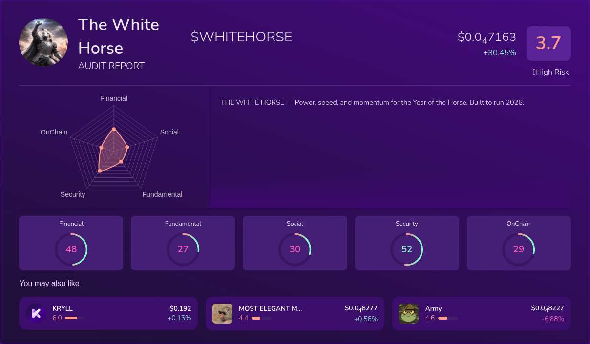 Kryll³ | $WHITEHORSE (The White Horse) X-Ray Score – Trusted Token ...