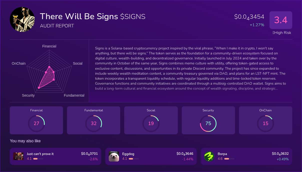 Kryll³ | $SIGNS (There Will Be Signs) X-Ray Score – Trusted Token Audit ...