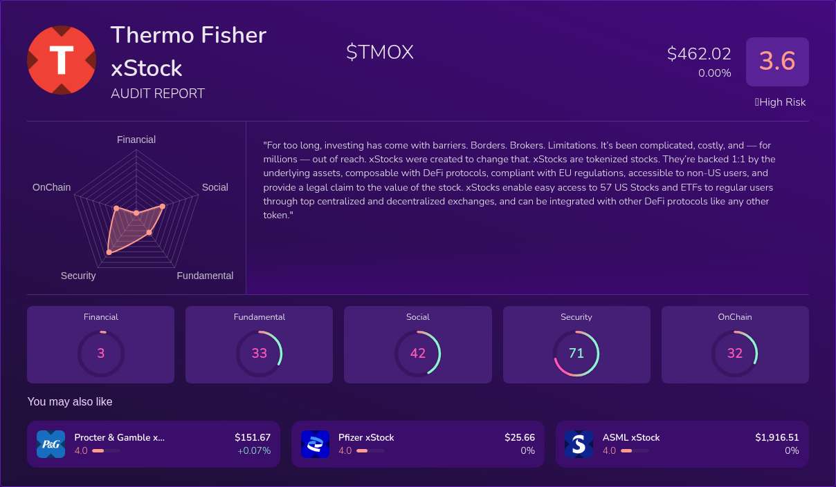 Kryll³ | $TMOX (Thermo Fisher xStock) X-Ray Score – Trusted Token Audit ...