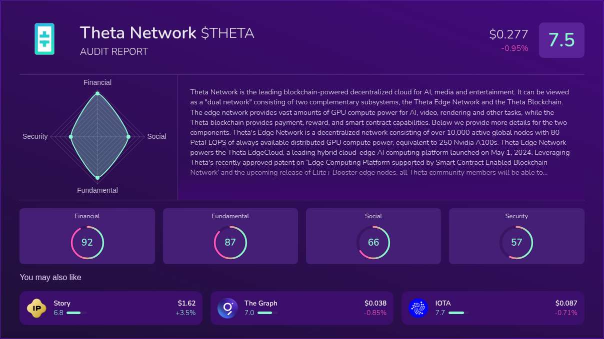 Kryll³ | $THETA (Theta Network) X-Ray Score – Trusted Token Audit, On ...
