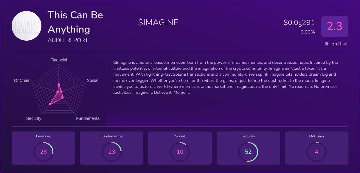 Kryll³ | $IMAGINE (This Can Be Anything) X-Ray Score – Trusted Token ...