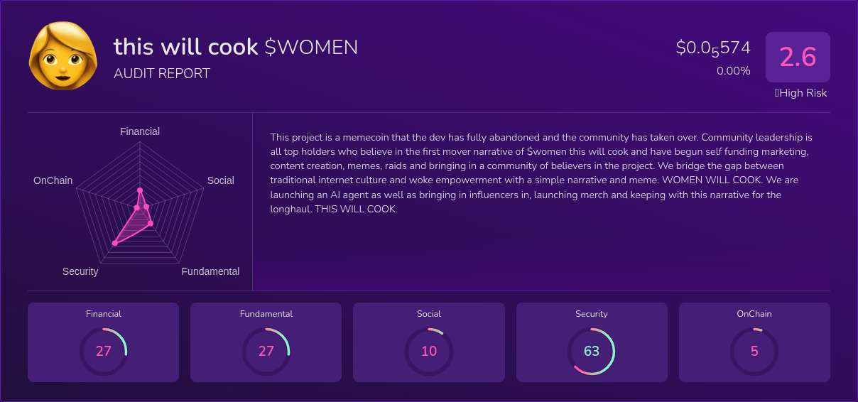 Kryll³ | $WOMEN (this will cook) X-Ray Score – Trusted Token Audit, On ...