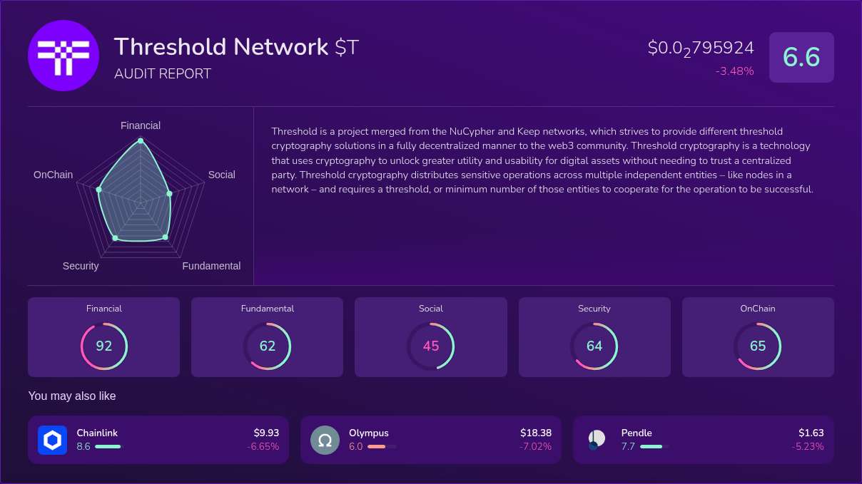 Kryll³ | $T (Threshold Network) X-Ray Score – Trusted Token Audit, On-Chain DYOR & Financial ...