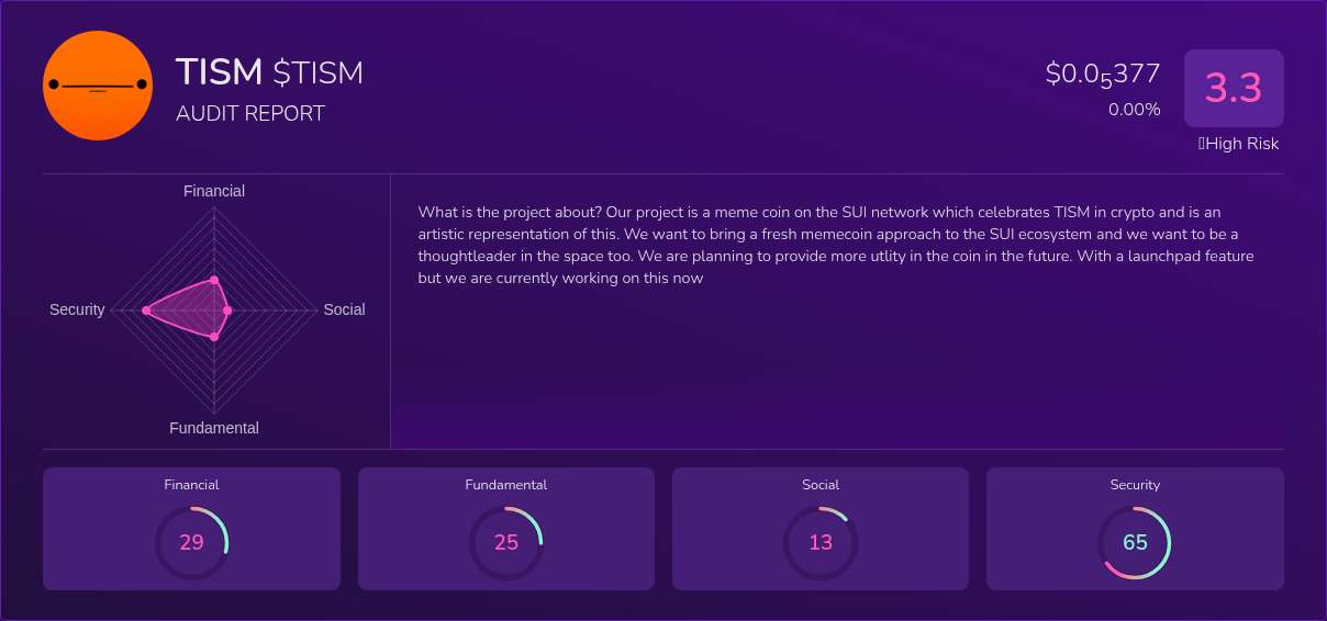 Kryll³ | $TISM (TISM) X-Ray Score – Trusted Token Audit, On-Chain DYOR ...