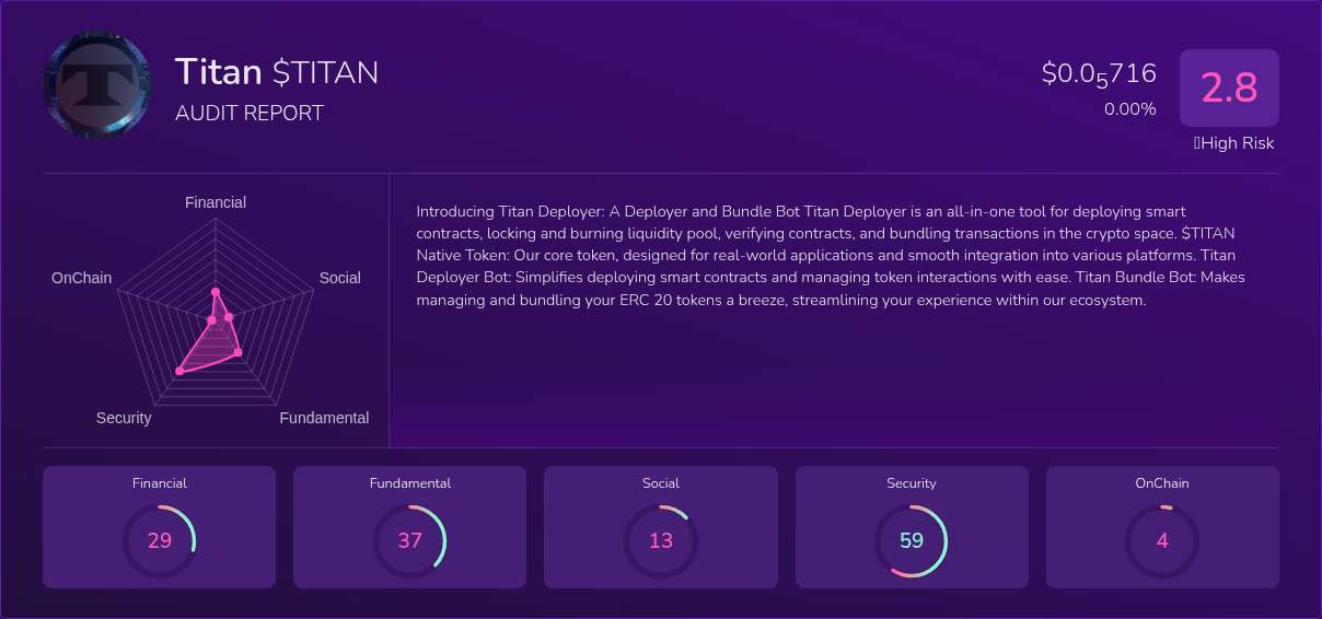 Kryll³ | $TITAN (Titan) X-Ray Score – Trusted Token Audit, On-Chain ...