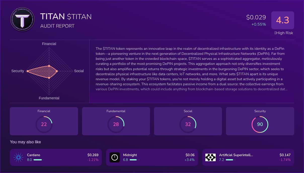 Kryll³ | $TITAN (TITAN) X-Ray Score – Trusted Token Audit, On-Chain DYOR & Financial Insights