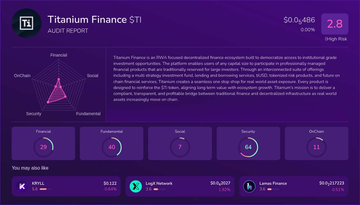 Kryll³ | $TI (Titanium Finance) X-Ray Score – Trusted Token Audit, On ...