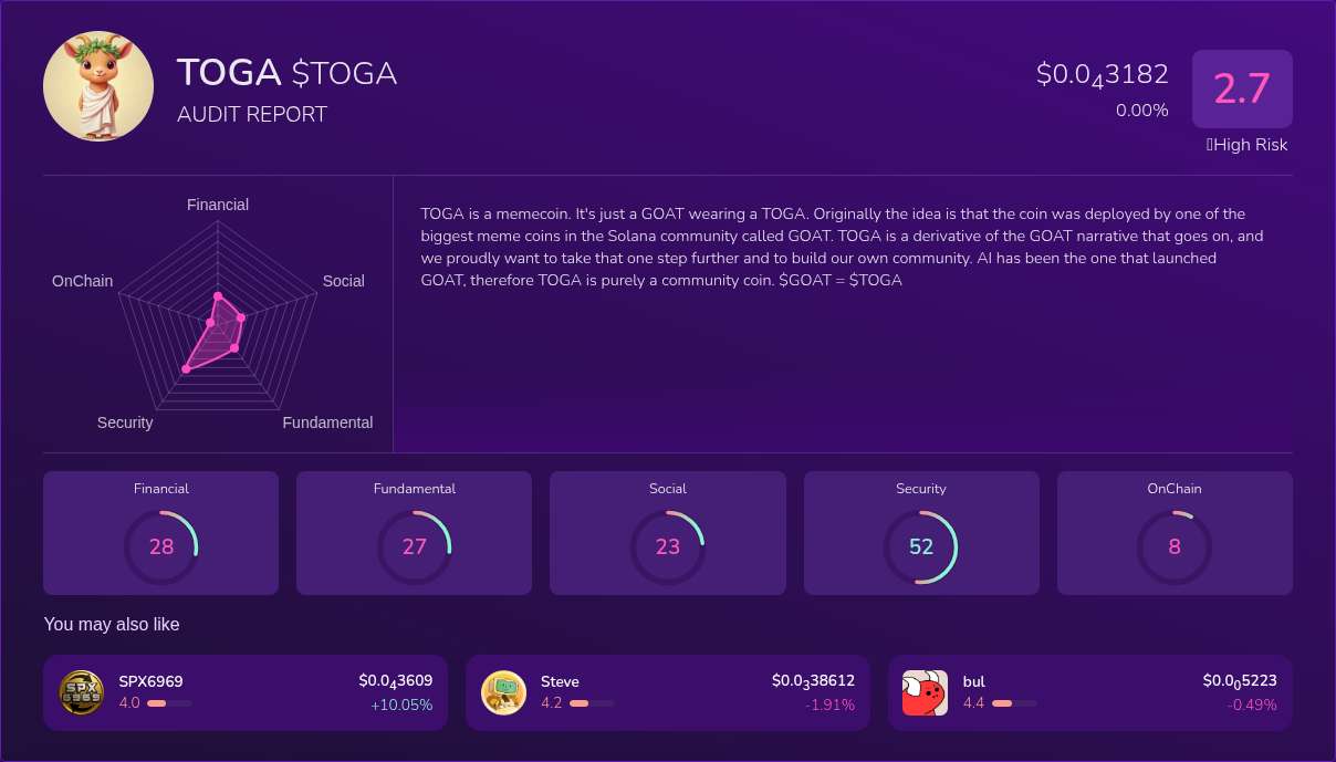 Kryll³ | $TOGA (TOGA) X-Ray Score – Trusted Token Audit, On-Chain DYOR ...