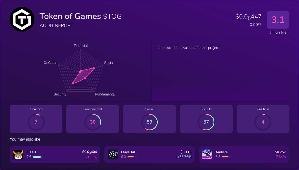 Kryll³ | $TOG (Token of Games) X-Ray Score – Trusted Token Audit, On ...