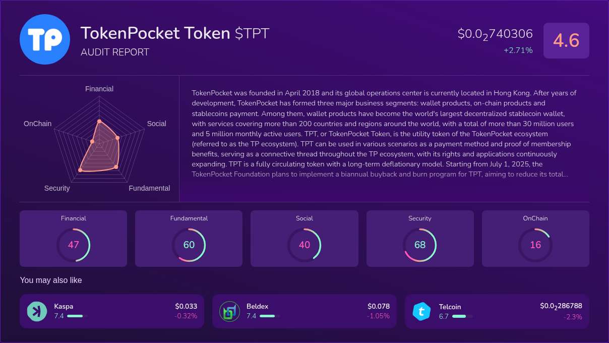 Kryll³ | $TPT (TokenPocket Token) X-Ray Score – Trusted Token Audit, On ...