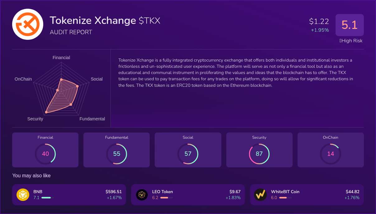 Kryll³ | $TKX (Tokenize Xchange) X-Ray Score – Trusted Token Audit, On ...