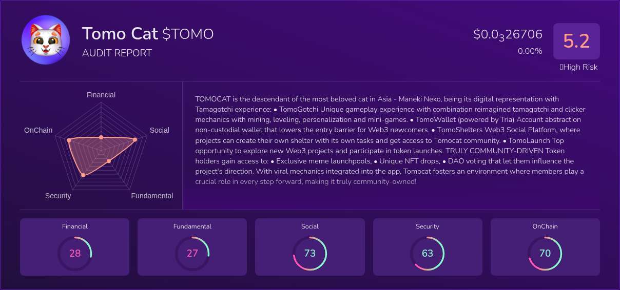 Kryll³ | $TOMO (Tomo Cat) X-Ray Score – Trusted Token Audit, On-Chain DYOR & Financial Insights