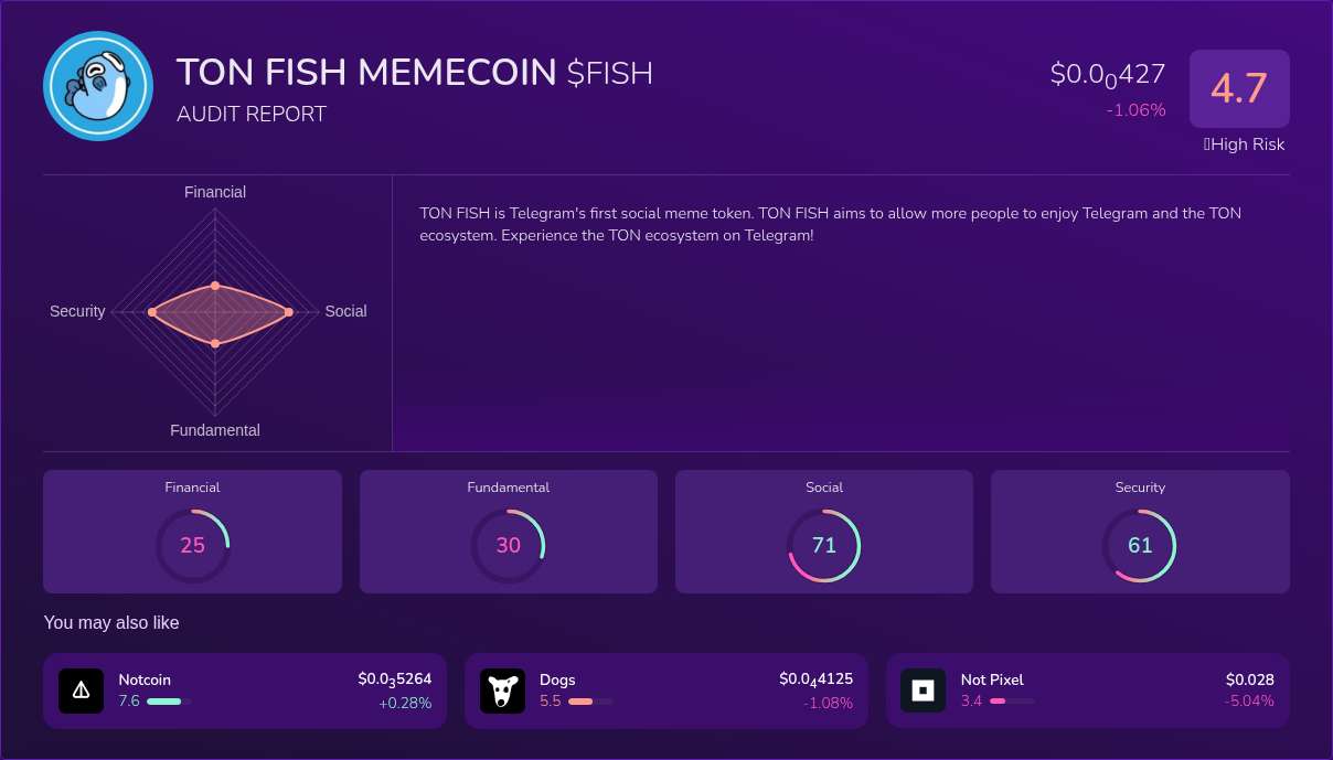 Kryll³ | $FISH (TON FISH MEMECOIN) X-Ray Score – Trusted Token Audit ...
