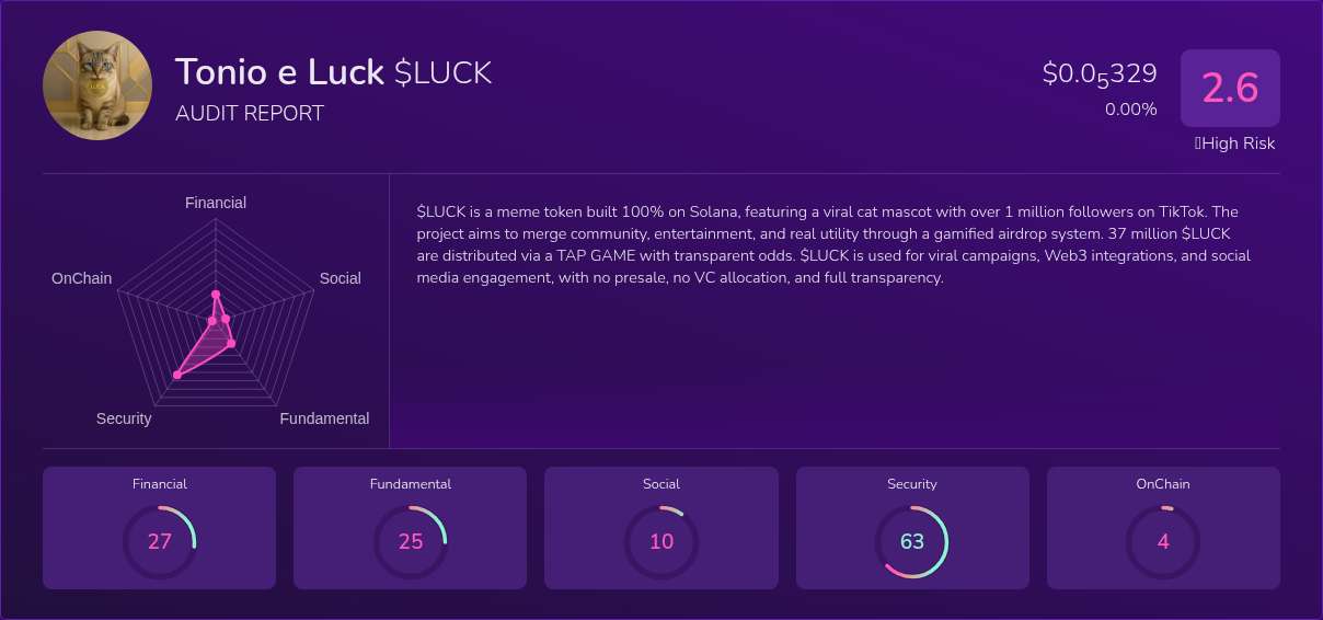 Kryll³ | $LUCK (Tonio e Luck) X-Ray Score – Trusted Token Audit, On ...