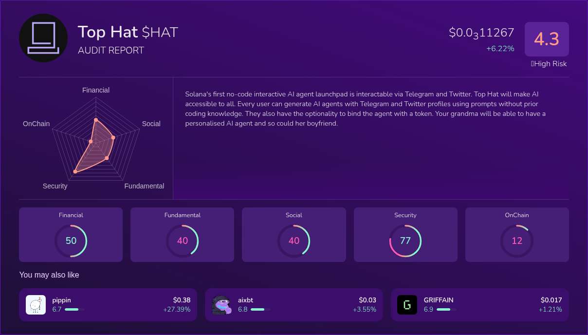 Kryll³ | $HAT (Top Hat) X-Ray Score – Trusted Token Audit, On-Chain ...
