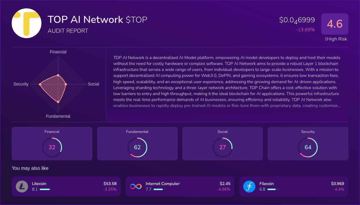 Kryll³ | $TOP (TOP AI Network) X-Ray Score – Trusted Token Audit, On ...