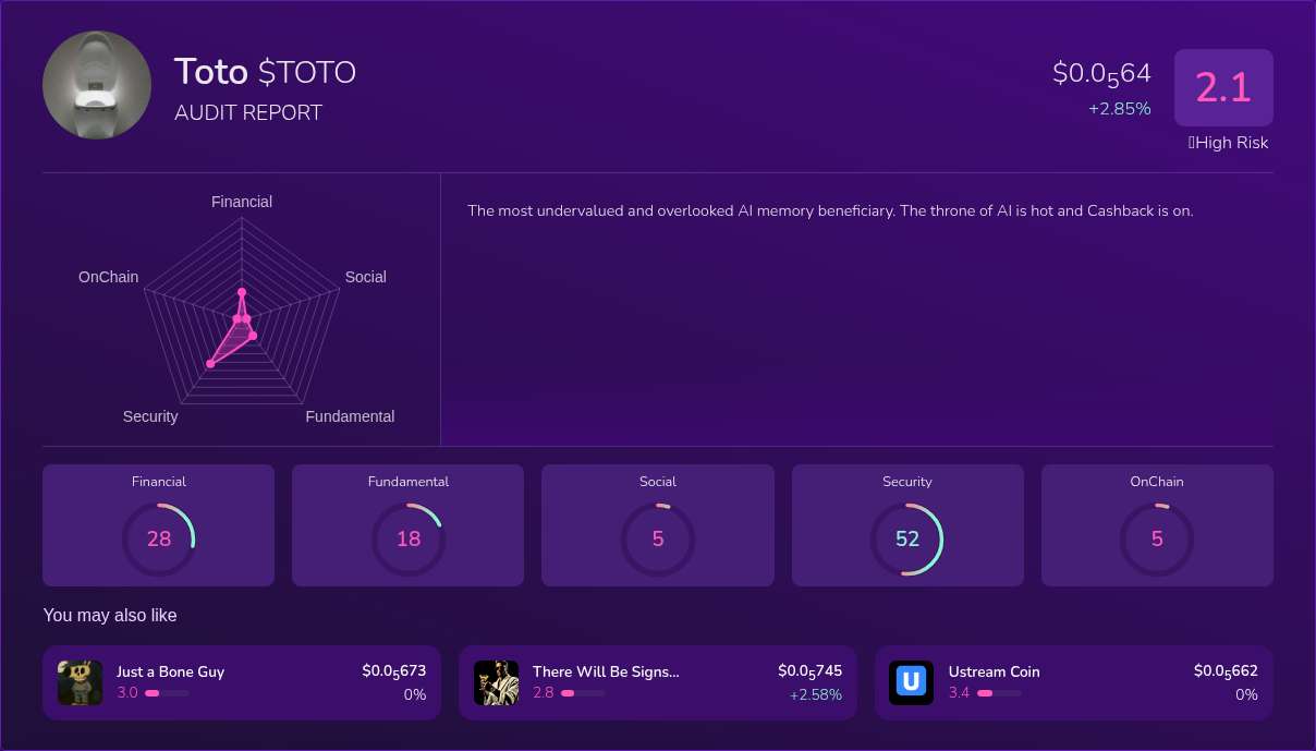 Kryll³ | $TOTO (Toto) X-Ray Score – Trusted Token Audit, On-Chain DYOR ...