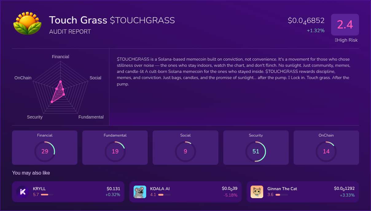 Kryll³ | $TOUCHGRASS (Touch Grass) X-Ray Score – Trusted Token Audit ...