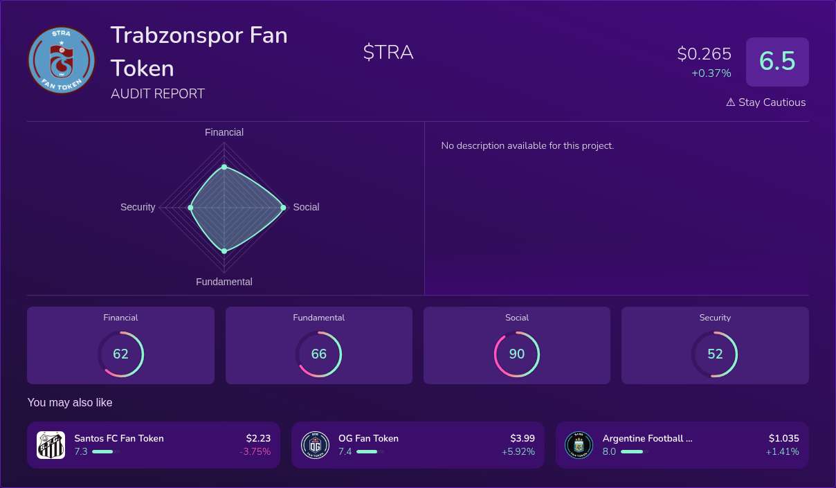 Kryll³ | $TRA (Trabzonspor Fan Token) X-Ray Score – Trusted Token Audit, On-Chain DYOR ...