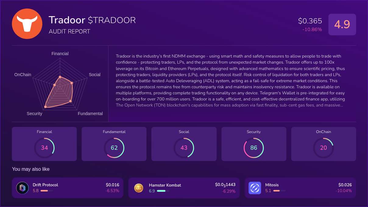 Kryll³ | $TRADOOR (Tradoor) X-Ray Score – Trusted Token Audit, On-Chain ...