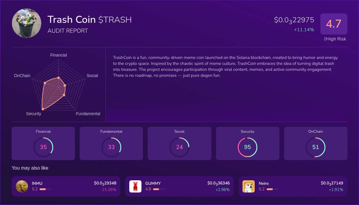 Kryll³ | $TRASH (Trash Coin) X-Ray Score – Trusted Token Audit, On-Chain DYOR & Financial Insights