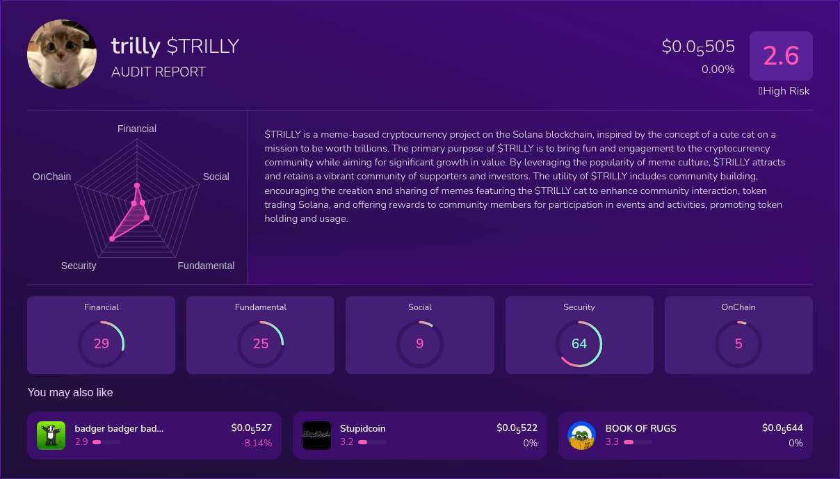 Kryll³ | $TRILLY (trilly) X-Ray Score – Trusted Token Audit, On-Chain ...