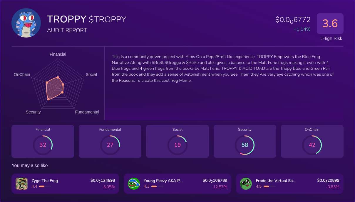 Kryll³ | $TROPPY (TROPPY) X-Ray Score – Trusted Token Audit, On-Chain ...