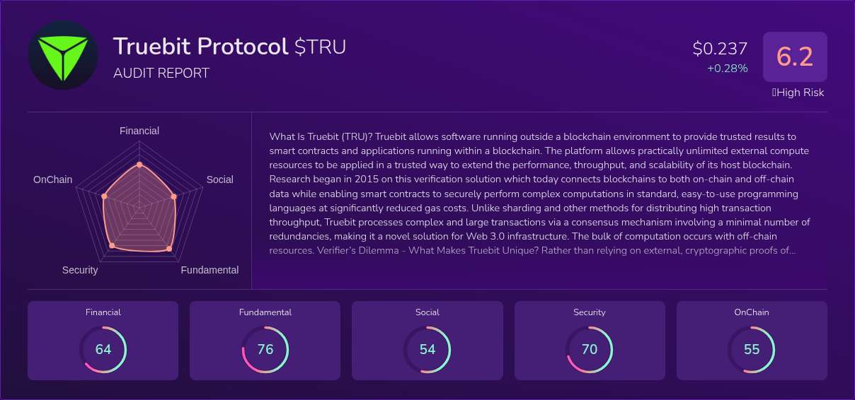 Kryll³ | $TRU (Truebit Protocol) X-Ray Score – Trusted Token Audit, On-Chain DYOR & Financial ...