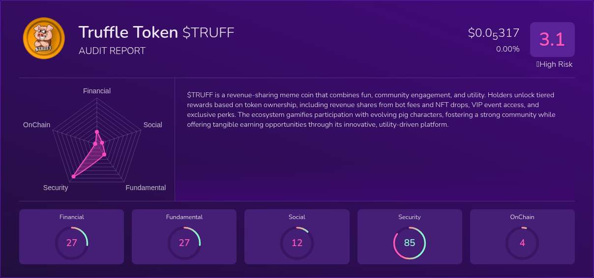Kryll³ | $TRUFF (Truffle Token) X-Ray Score – Trusted Token Audit, On ...
