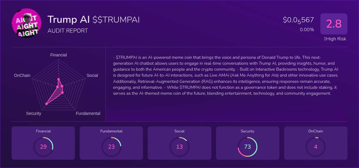 Kryll³ | $$TRUMPAI (Trump AI) X-Ray Score – Trusted Token Audit, On-Chain DYOR & Financial Insights