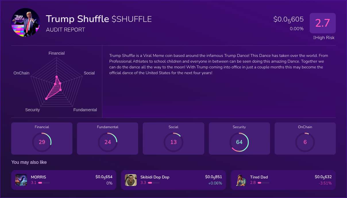 Kryll³ | $SHUFFLE (Trump Shuffle) X-Ray Score – Trusted Token Audit, On ...